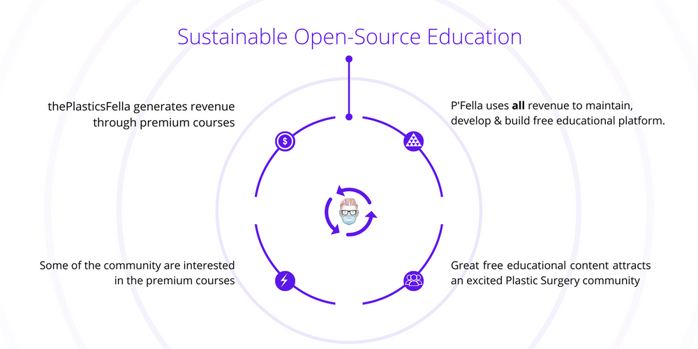 thePlasticsFella Mission