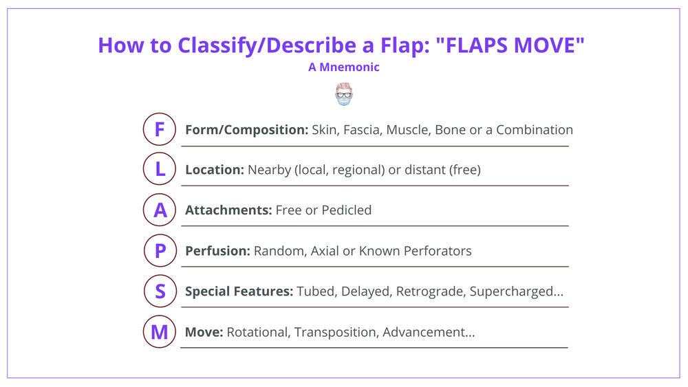 Types & Classification of Flaps