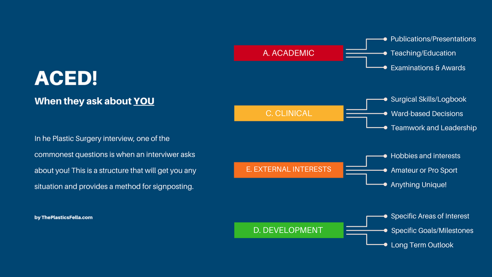 ACED! Answer Template