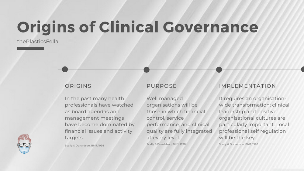 Clinical Governance
