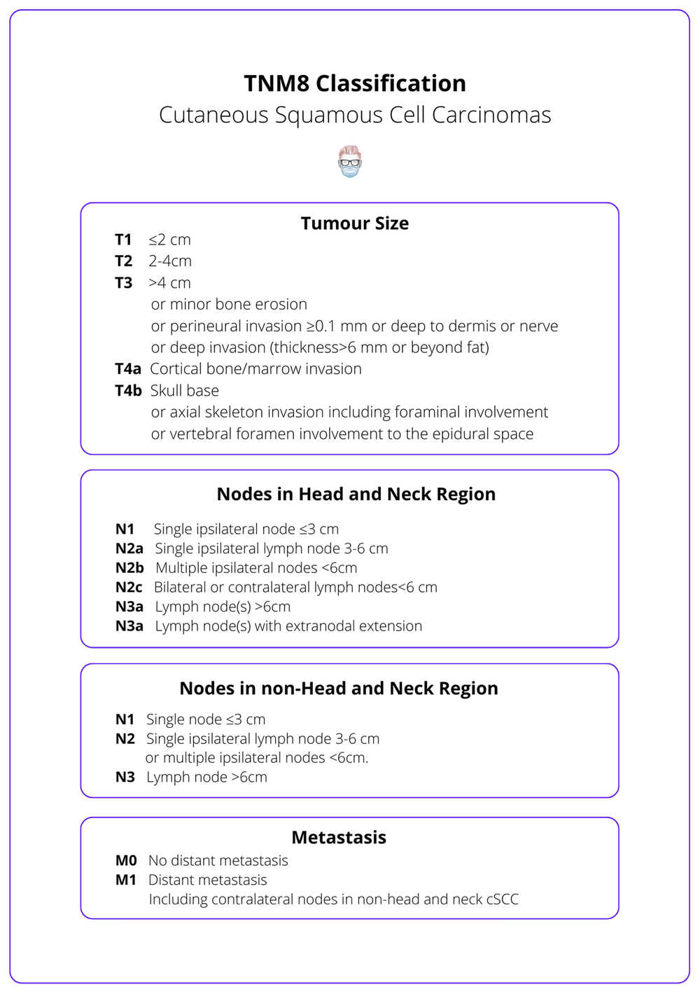 Squamous Cell Carcinoma (SCC): Guidelines, Diagnosis, & Treatment