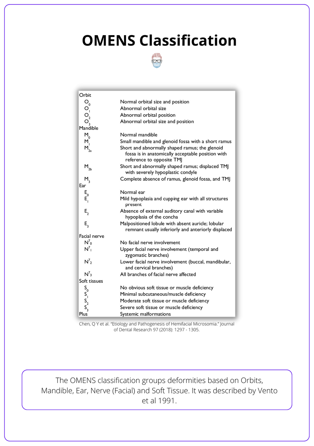 Hemifacial Microsomia: Definition, Classification, & Treatment