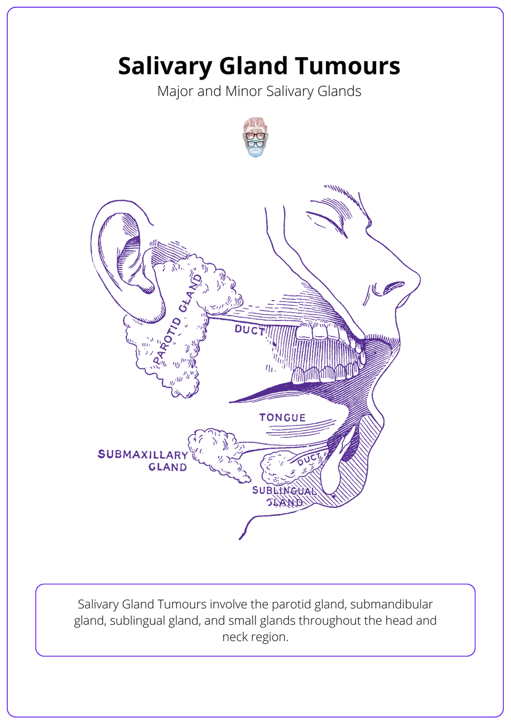 Salivary Gland Tumours: Classifying, Anatomy, & Treatment