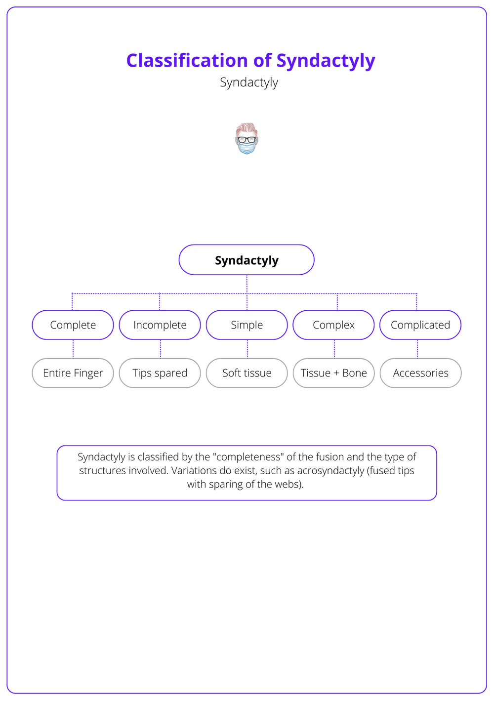 Syndactyly: Causes, Diagnosis, & Treatment