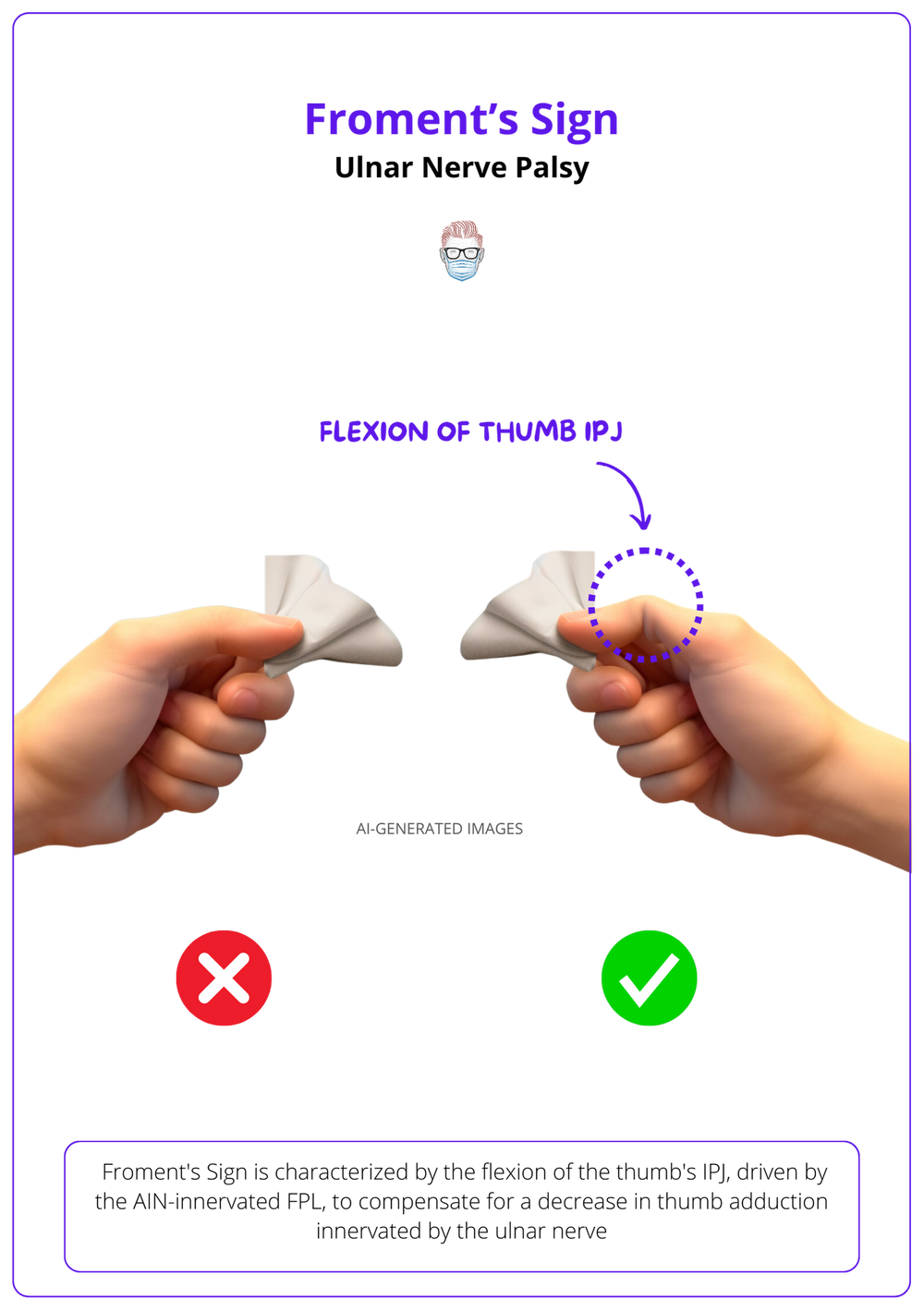 Cubital Tunnel Syndrome: Anatomy, Clinical Diagnosis, and Treatment Options