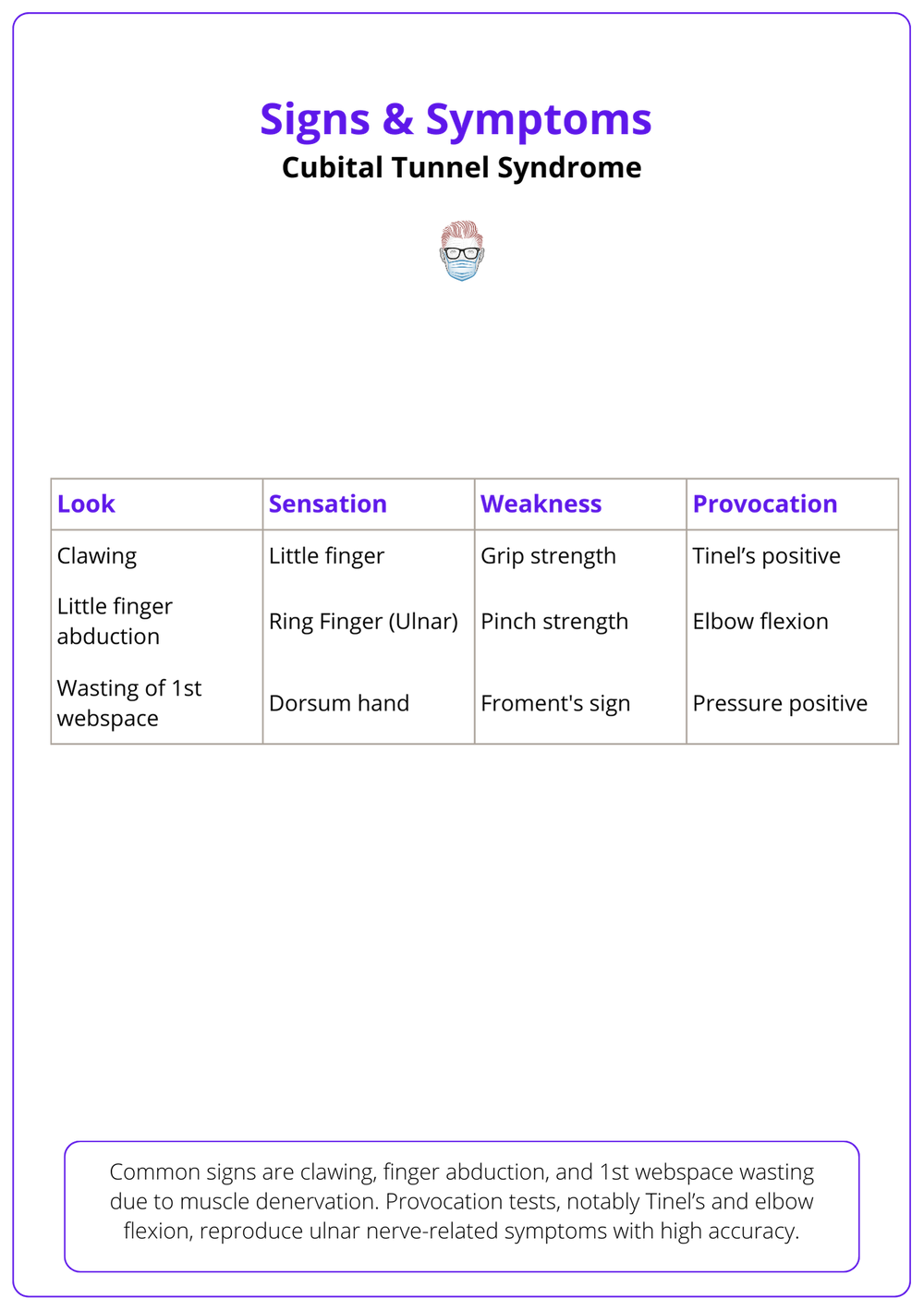Cubital Tunnel Syndrome: Anatomy, Clinical Diagnosis, and Treatment Options