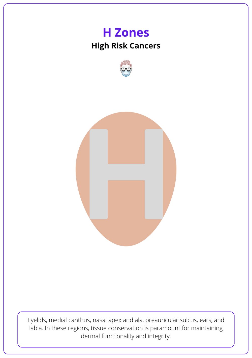 Mohs Micrographic Surgery