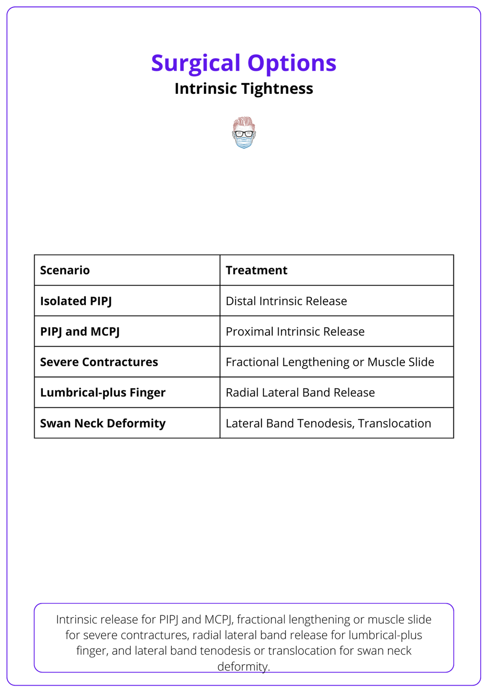 Intrinsic "Plus" Hand: Anatomy, Aetiology, and Management