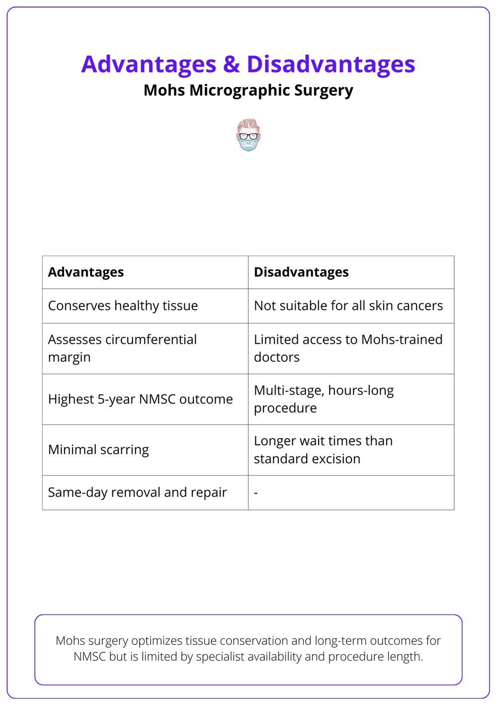 Mohs Micrographic Surgery