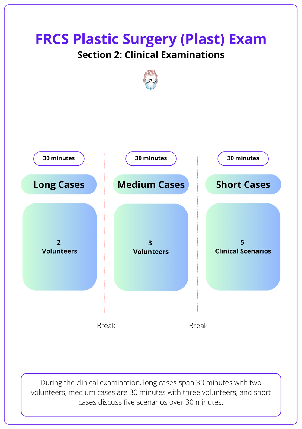 FRCS Plastic Surgery (PLAST) Exam - Structure, Eligibility, Preparation