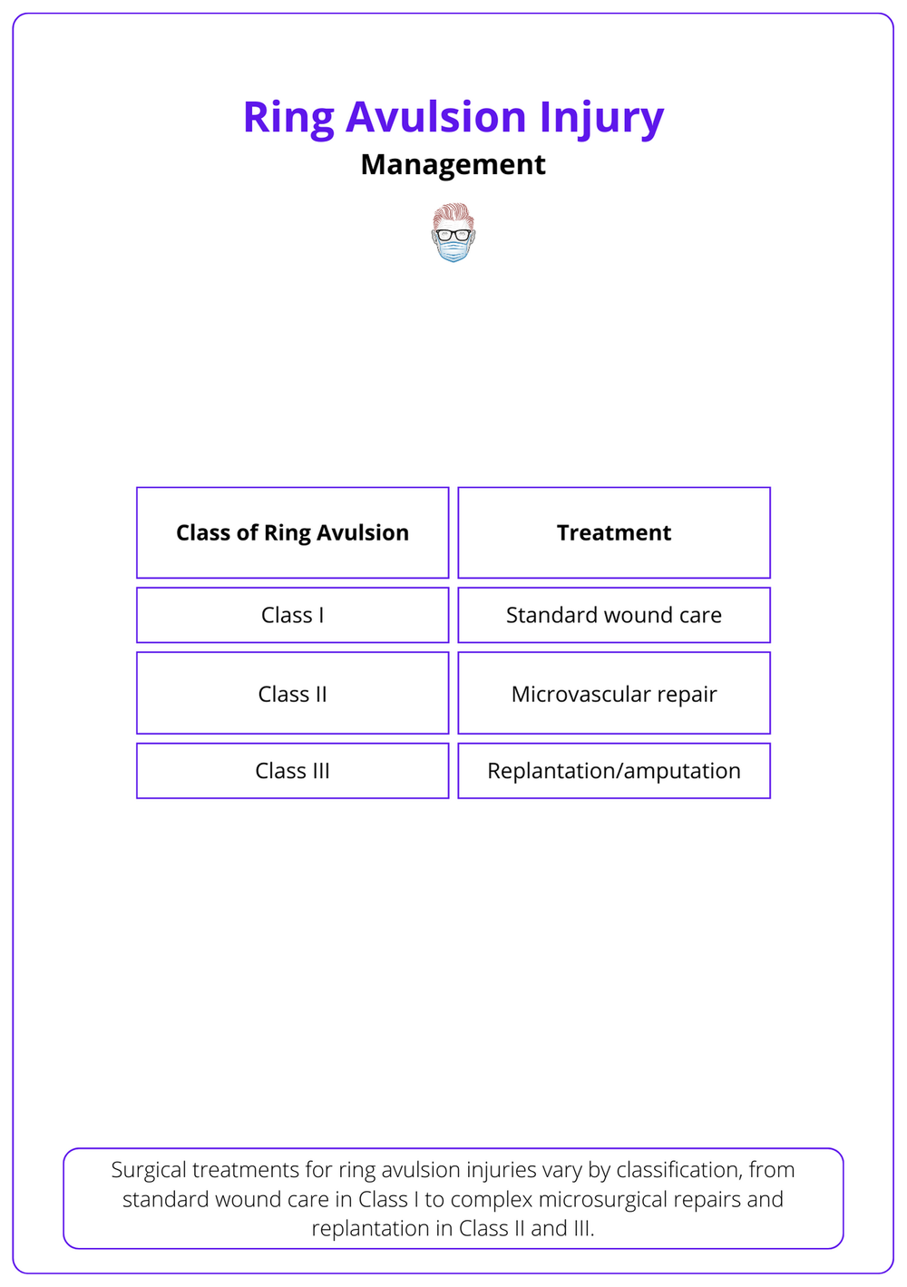 Ring Avulsion Injury: Mechanisms, Classification, & Management