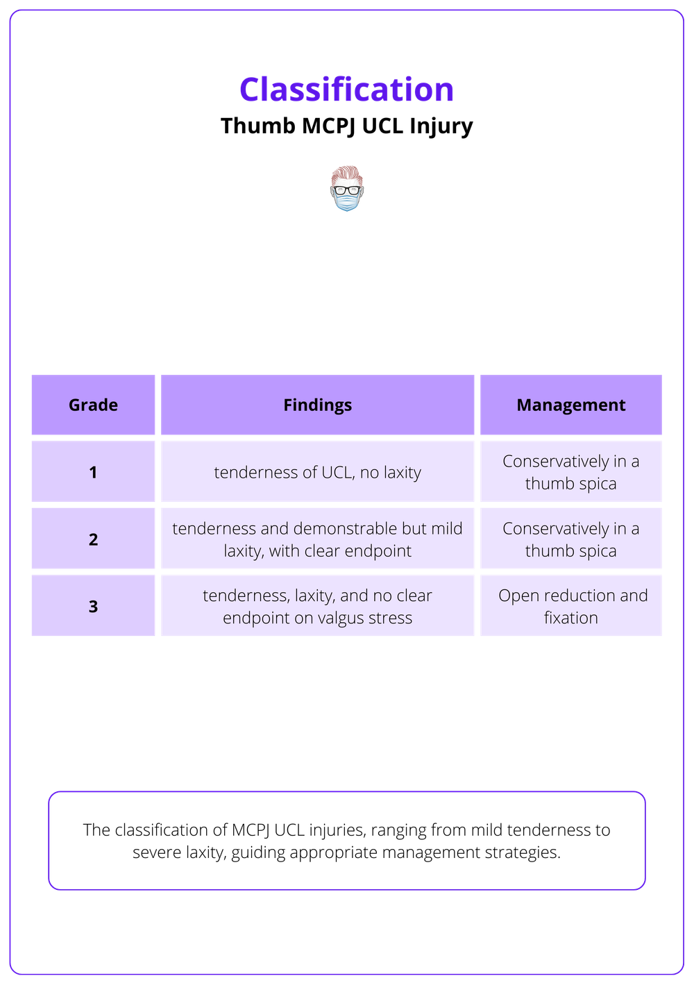 Thumb MCPJ UCL Injury: Thumb Anatomy, Diagnosis & Management
