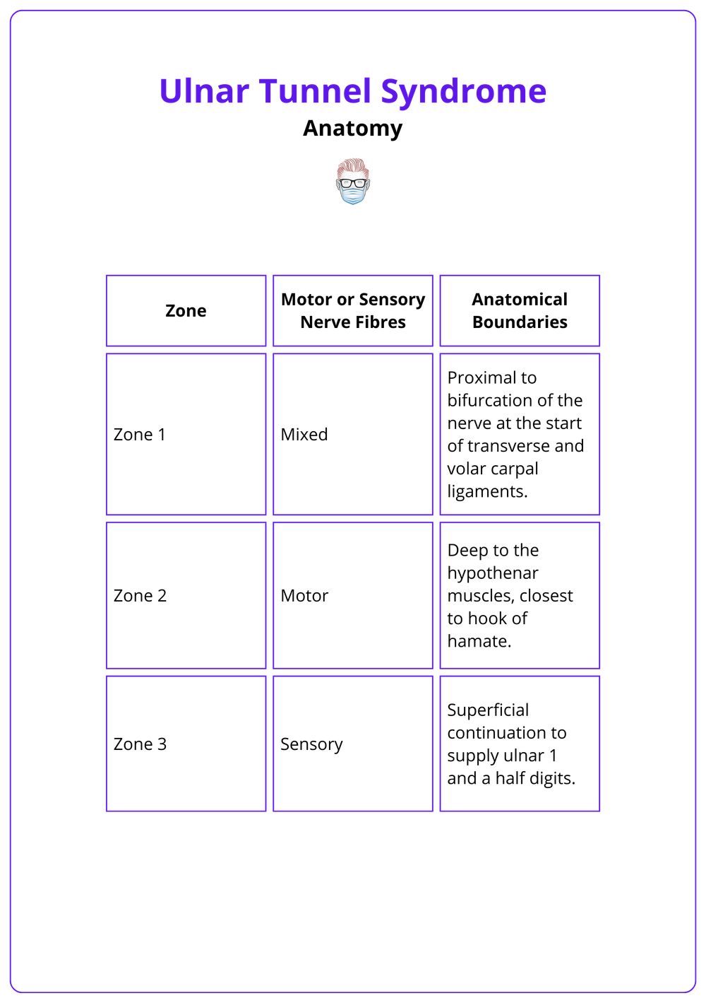 Ulnar Tunnel Syndrome: Anatomy, Clinical Features, & Management