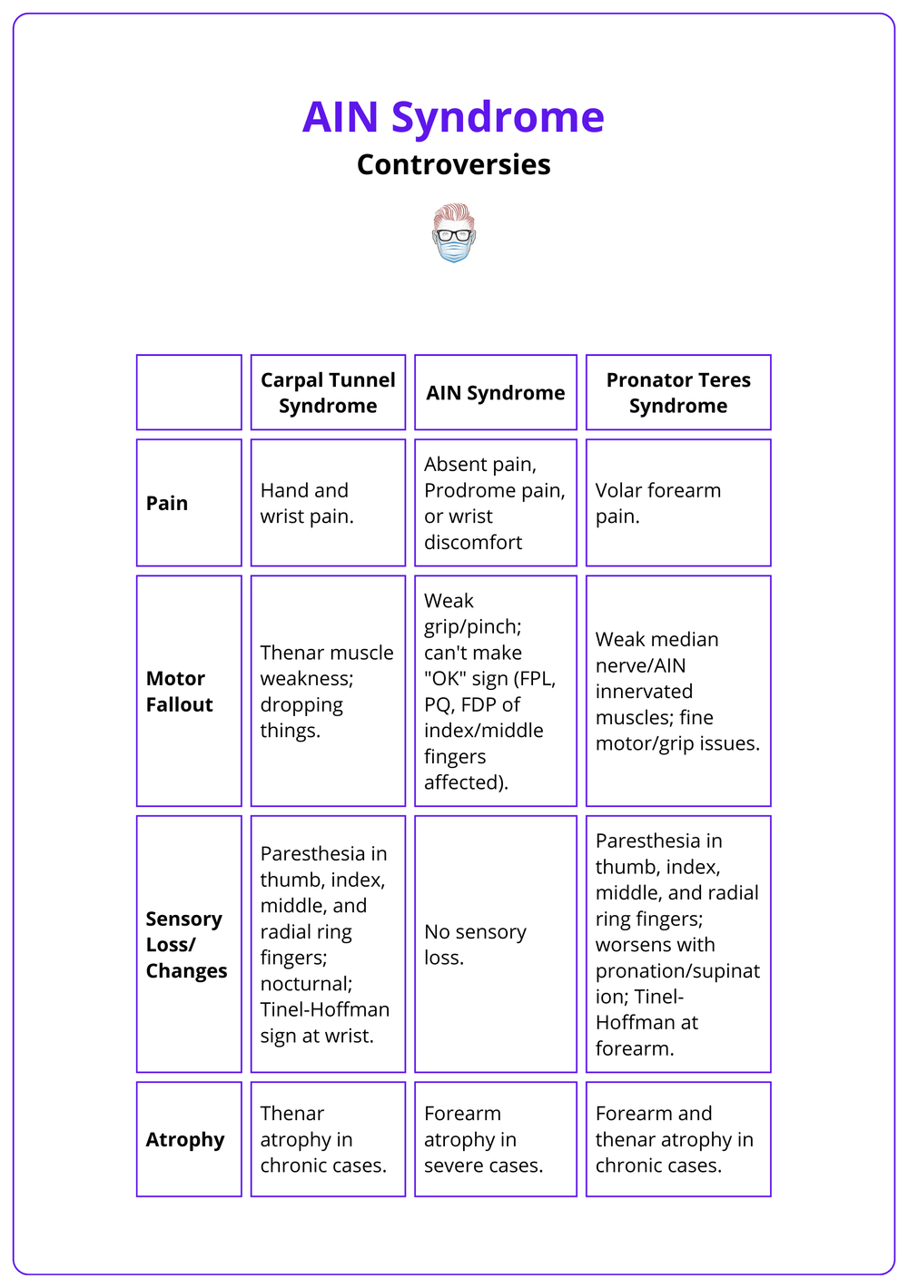 AIN Syndrome: Pathophysiology, Diagnosis, & Treatment