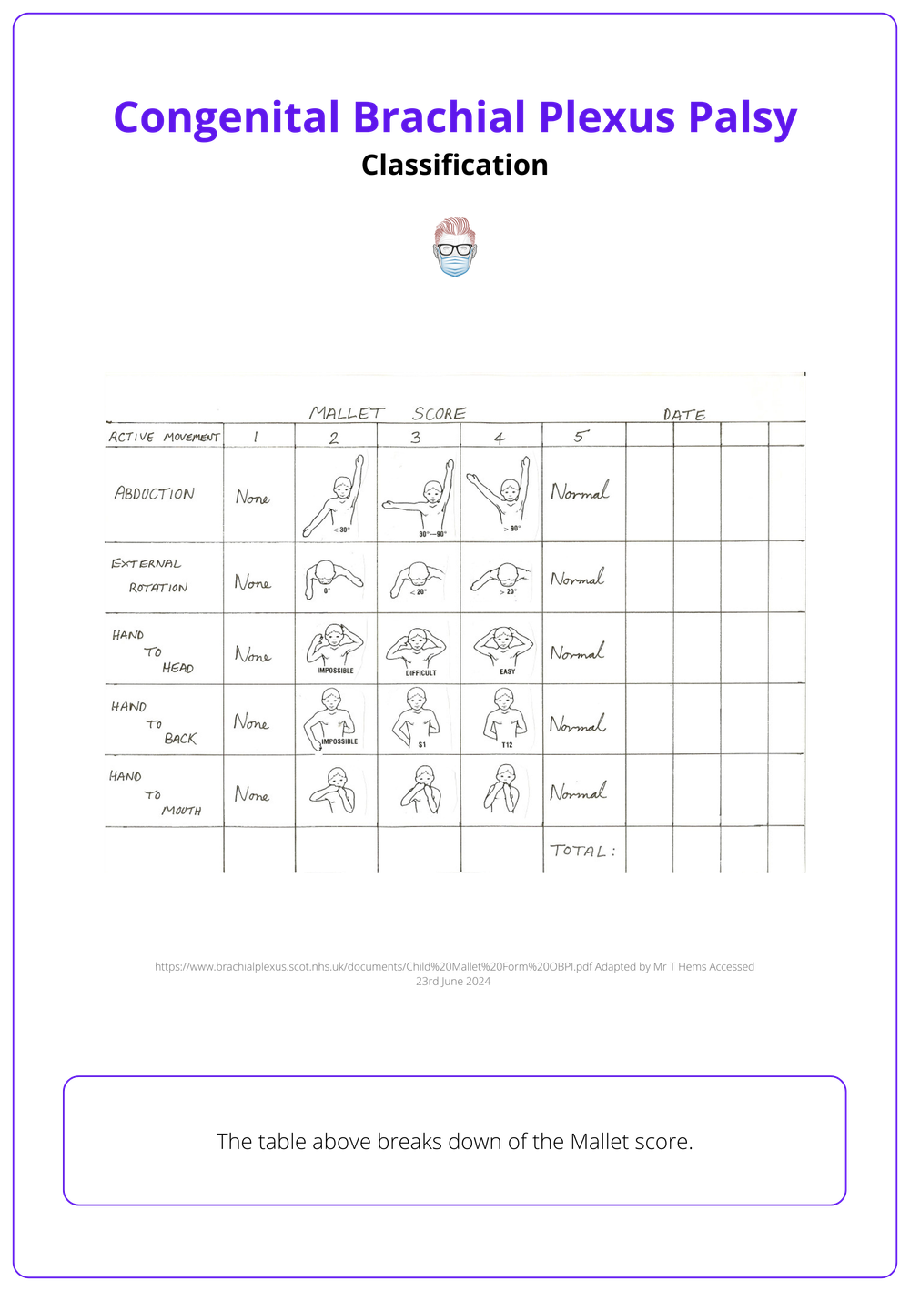 Congenital Brachial Plexus Palsy: Anatomy, Diagnosis, & Treatment
