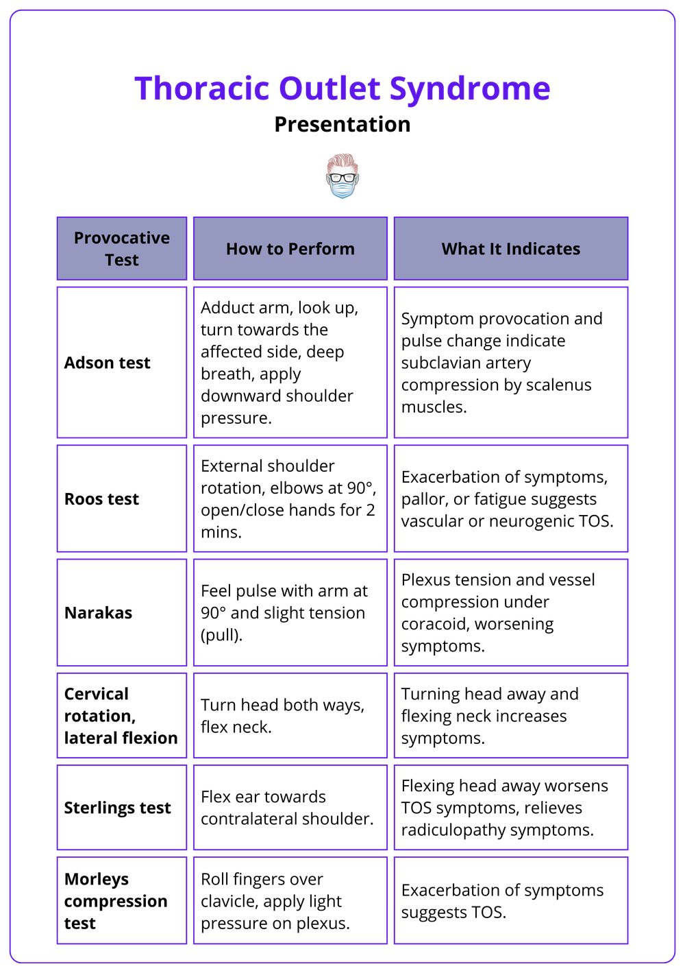 Thoracic Outlet Syndrome (TOS): Aetiology, Presentation, & Management