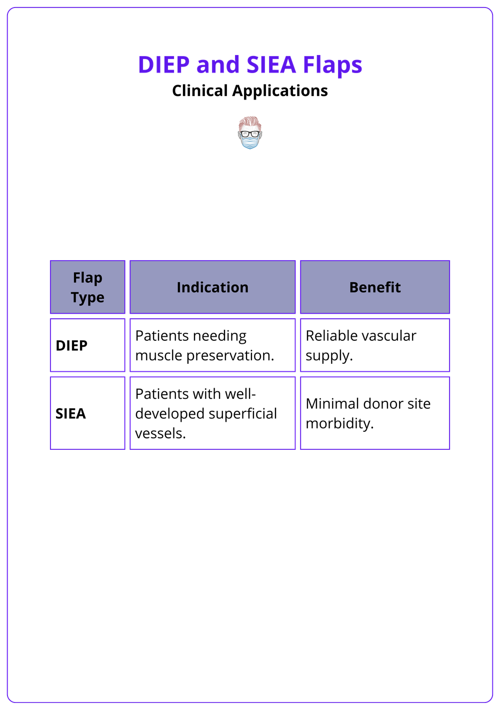 DIEP Flap Reconstruction: Anatomy, Key Surgical Steps, & Complications