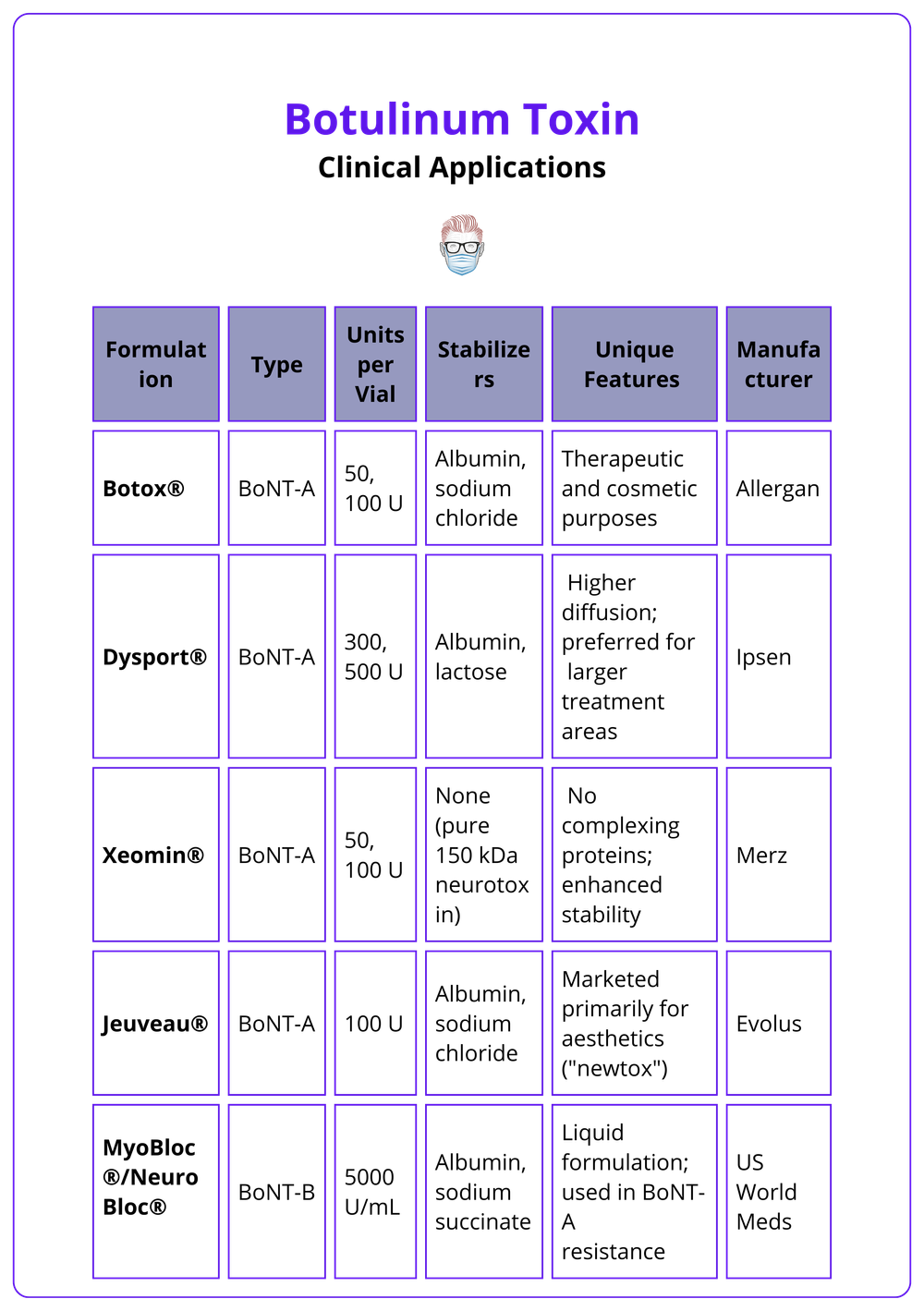 Botulinum Toxin: Mechanisms, Clinical Applications, & Injection Techniques