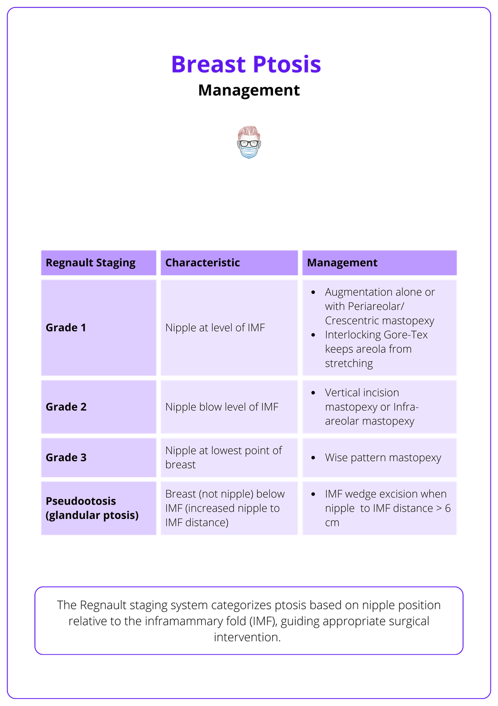 Breast Ptosis: Classification, Assessment, & Surgical Management