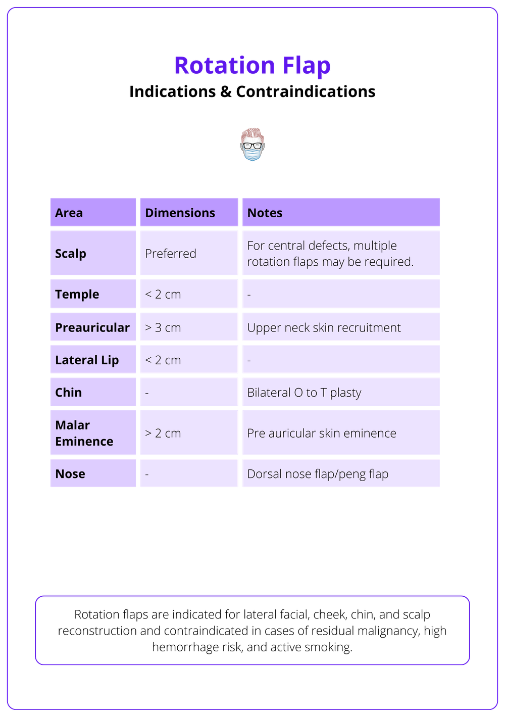 Rotation Flap: Design Principles, Complications, & Flap Modifications
