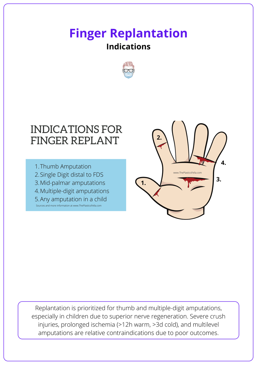 Finger Replantation: Indications, Surgical Technique, & Complications