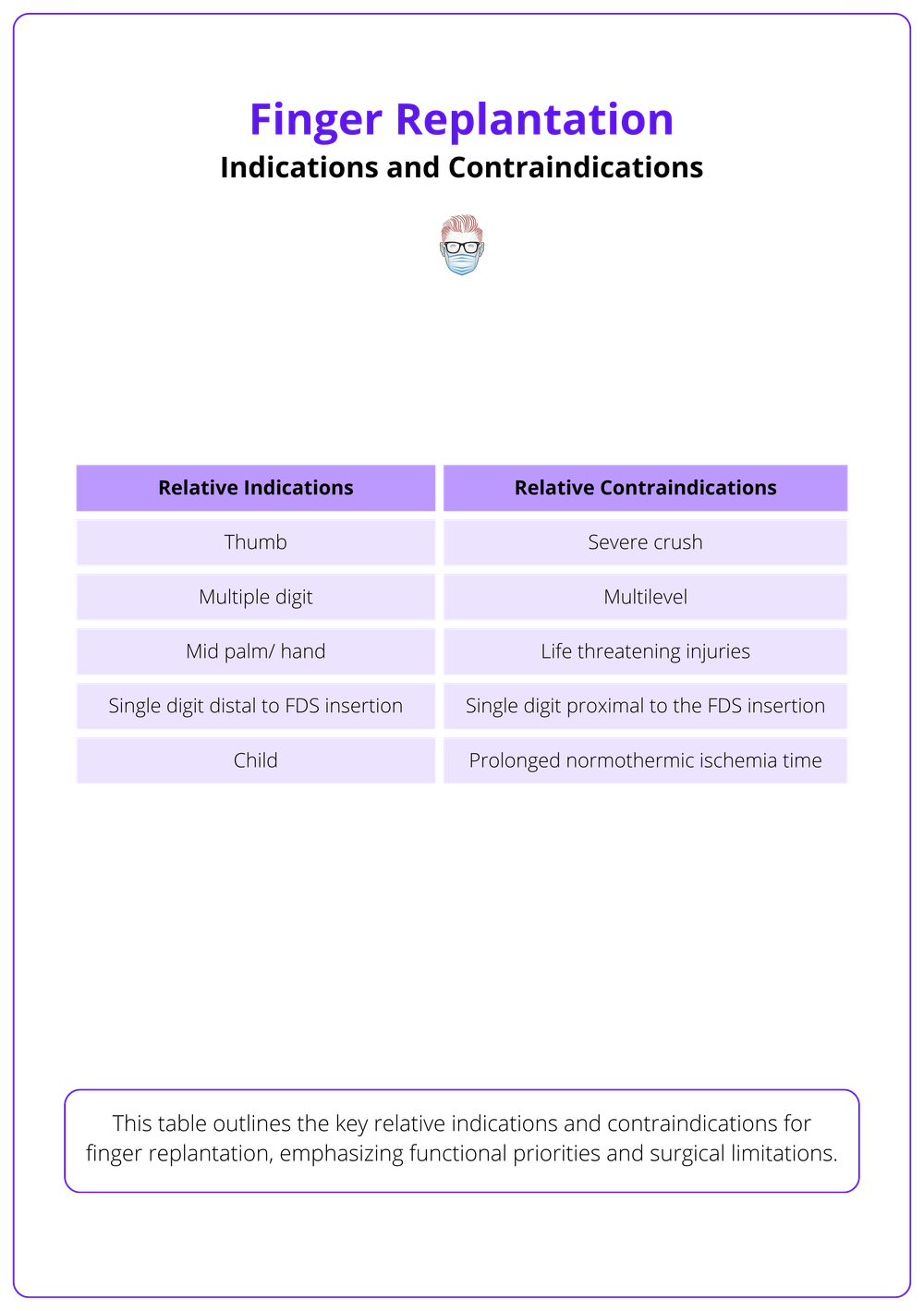 Finger Replantation: Indications, Surgical Technique, & Complications