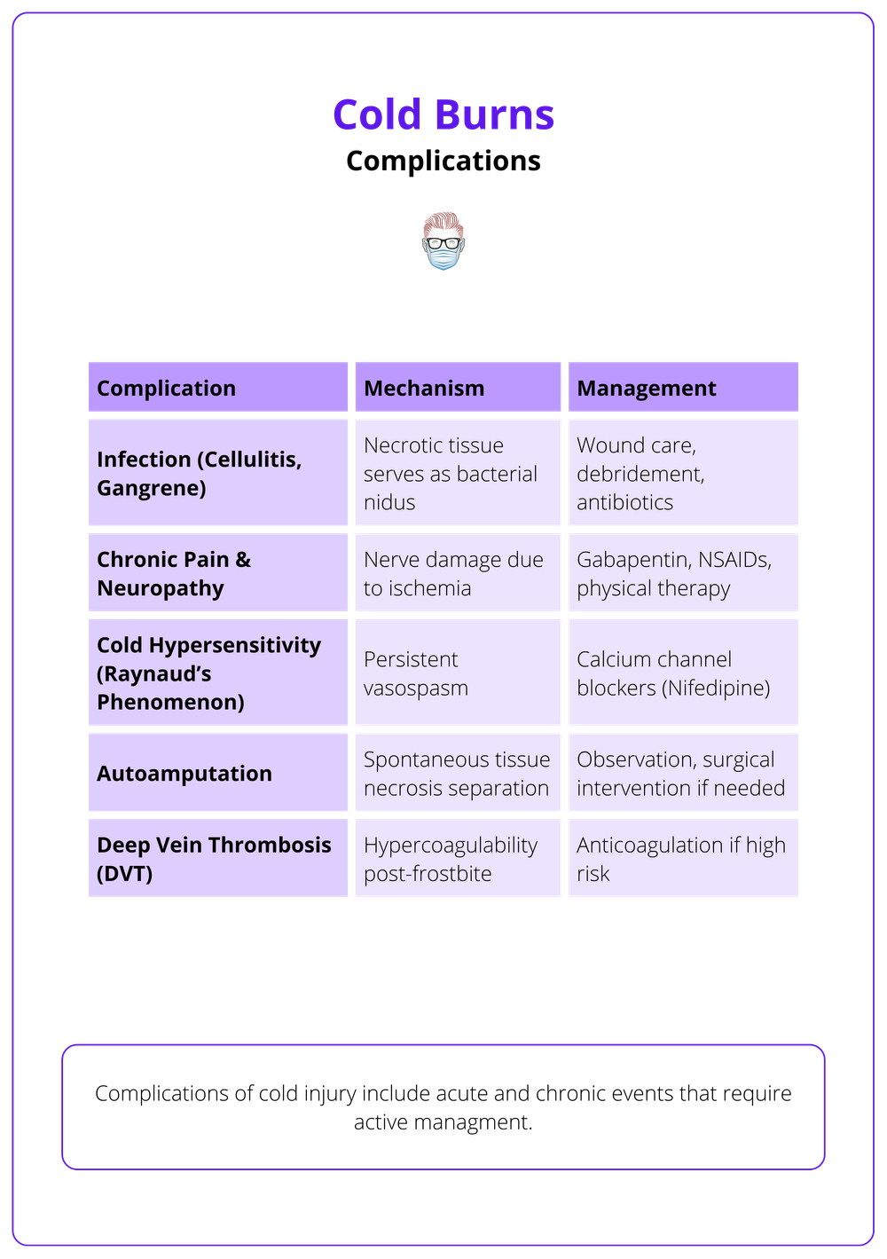 Cold Burns: Causes, Clinical Presentation, & Treatment