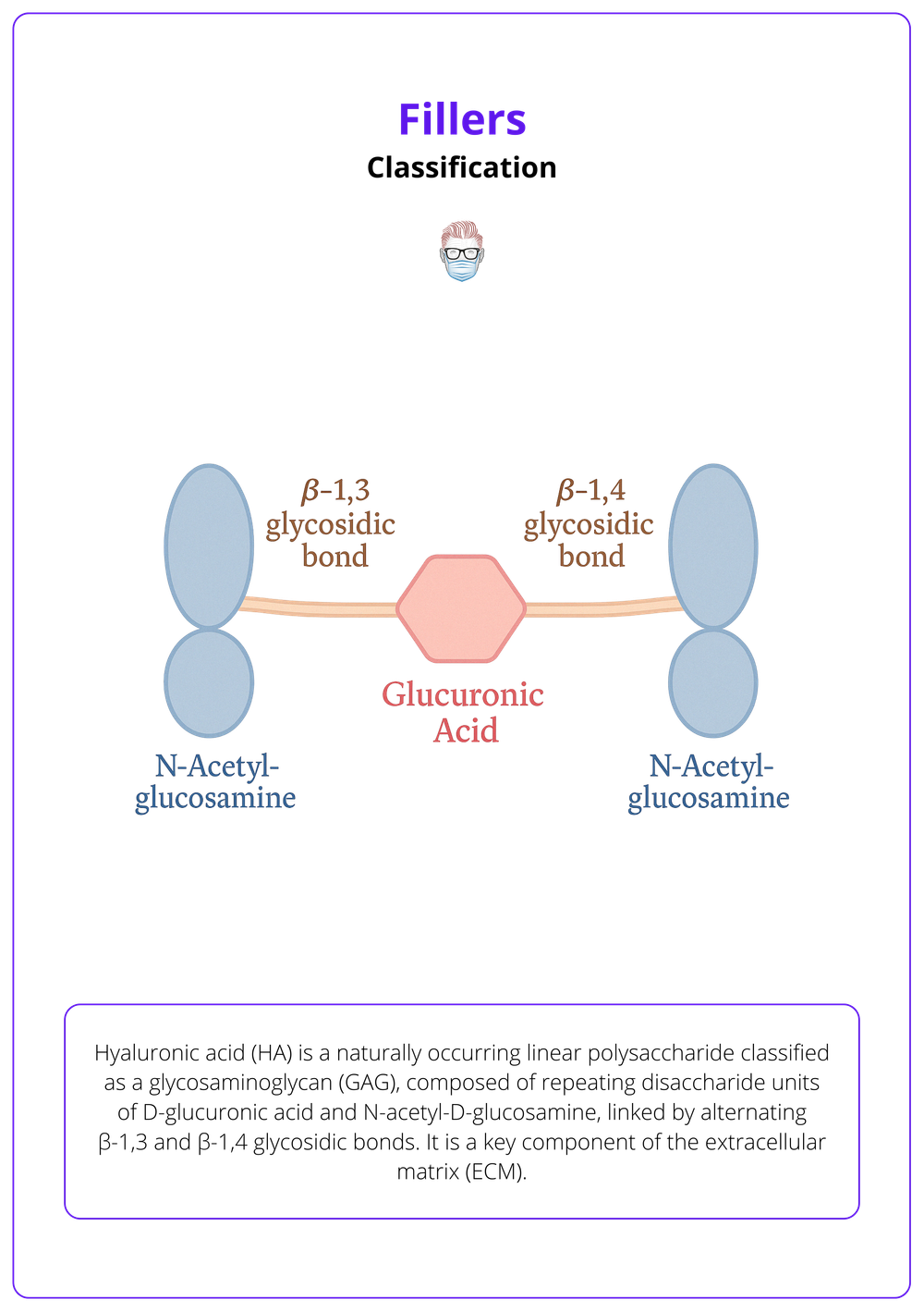 Injectable Fillers: Classification, Indications, & Injection Techniques