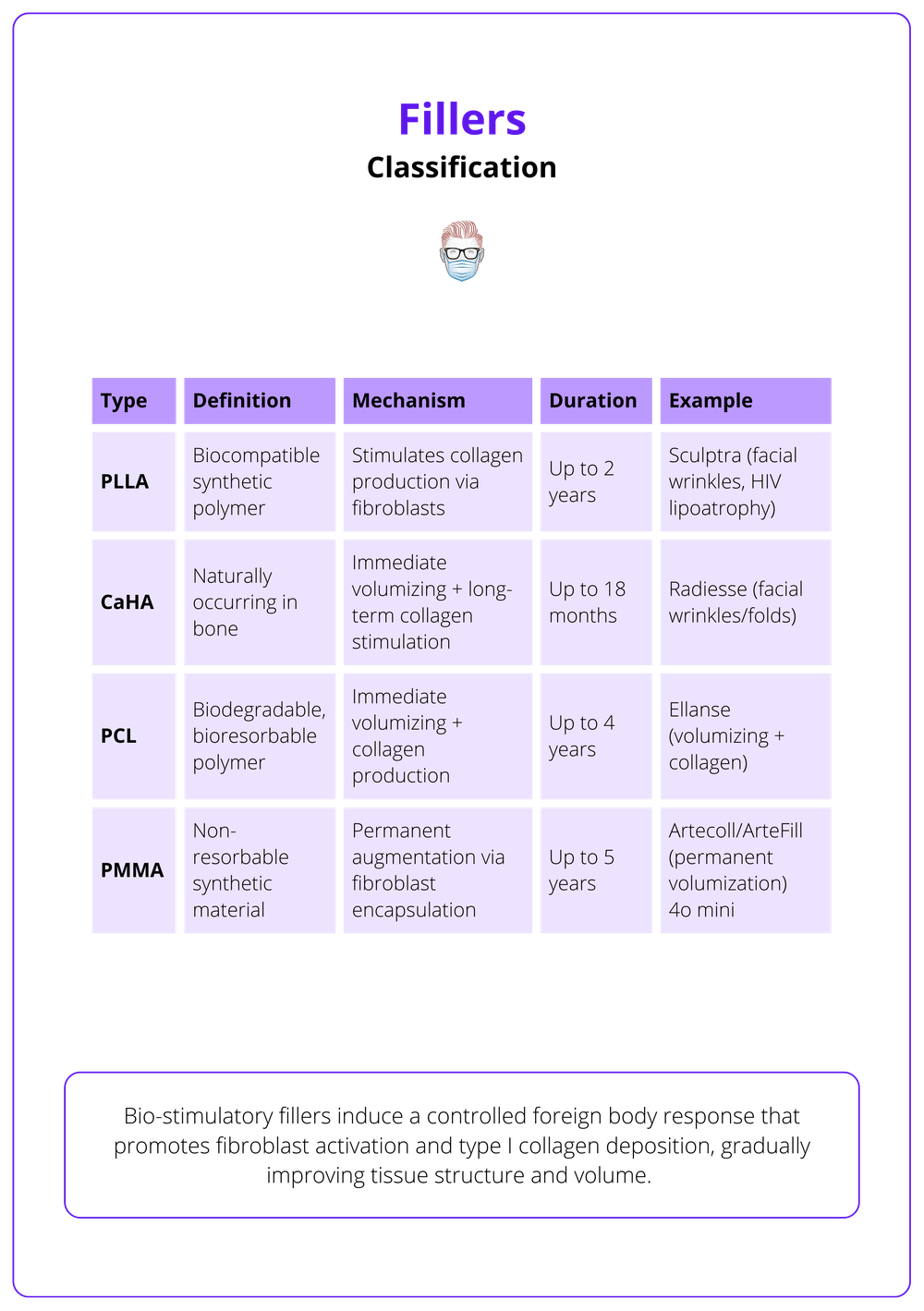 Injectable Fillers: Classification, Indications, & Injection Techniques