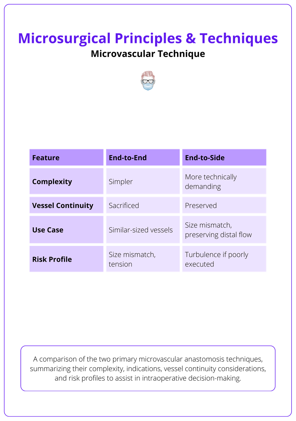 Microsurgical Principles & Techniques: Setup, Instrumentation ...