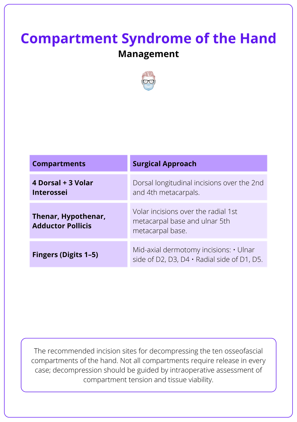 Compartment Syndrome of the Hand: Clinical Assessment, Investigations ...