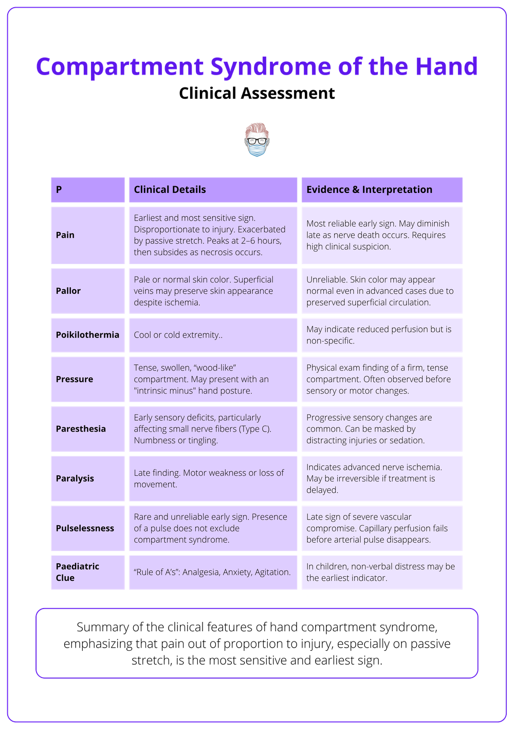 Compartment Syndrome of the Hand: Clinical Assessment, Investigations ...