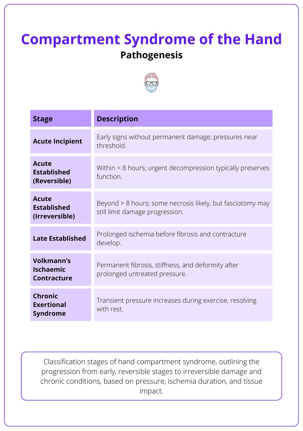 Compartment Syndrome of the Hand: Clinical Assessment, Investigations ...
