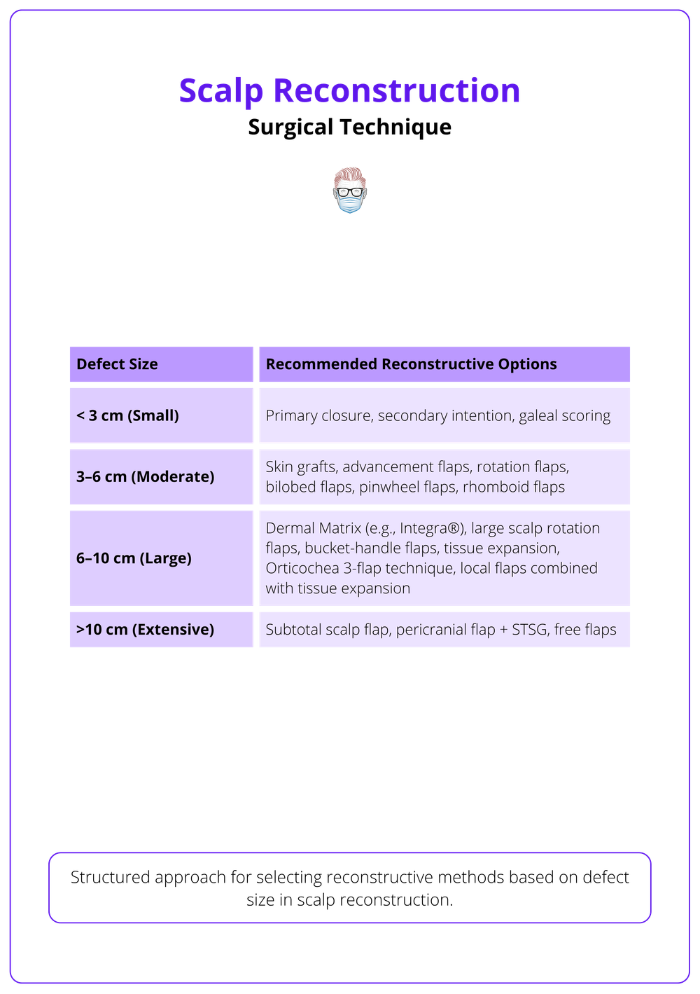 Scalp Reconstruction: Anatomy, Surgical Technique, & Reconstructive Options