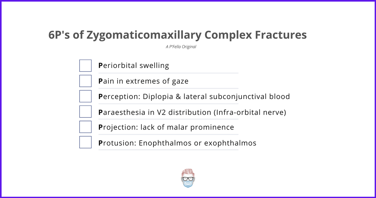 Zygomatic Fracture Treatment