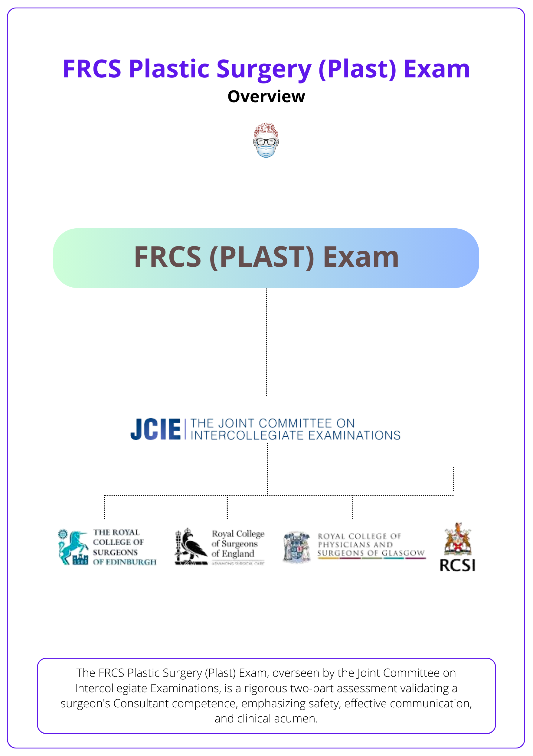 FRCS Plastic Surgery (PLAST) Exam - Structure, Eligibility, Preparation