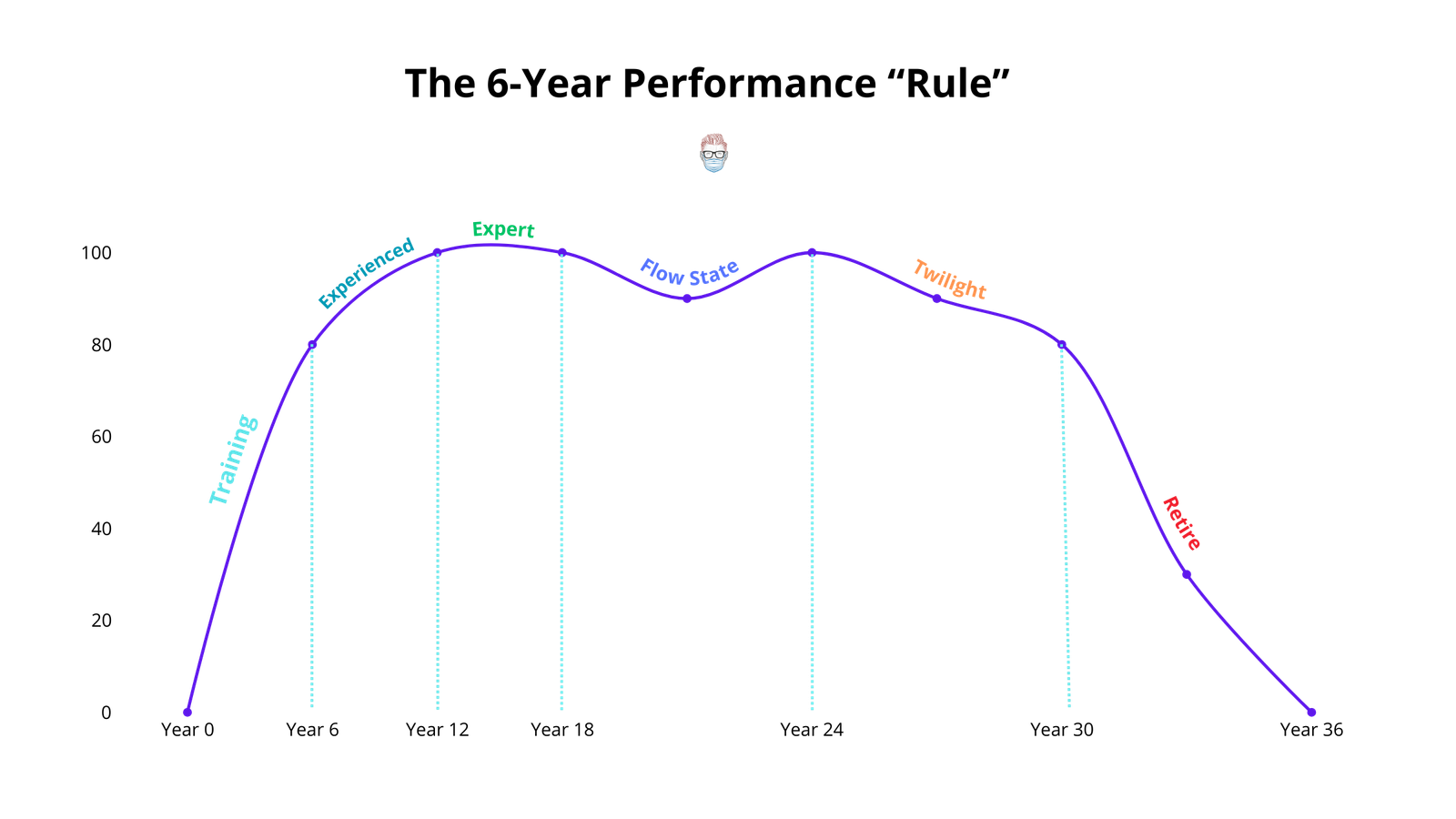 The 6-year Rule in Surgery, Recorded Team Meetings, Infections