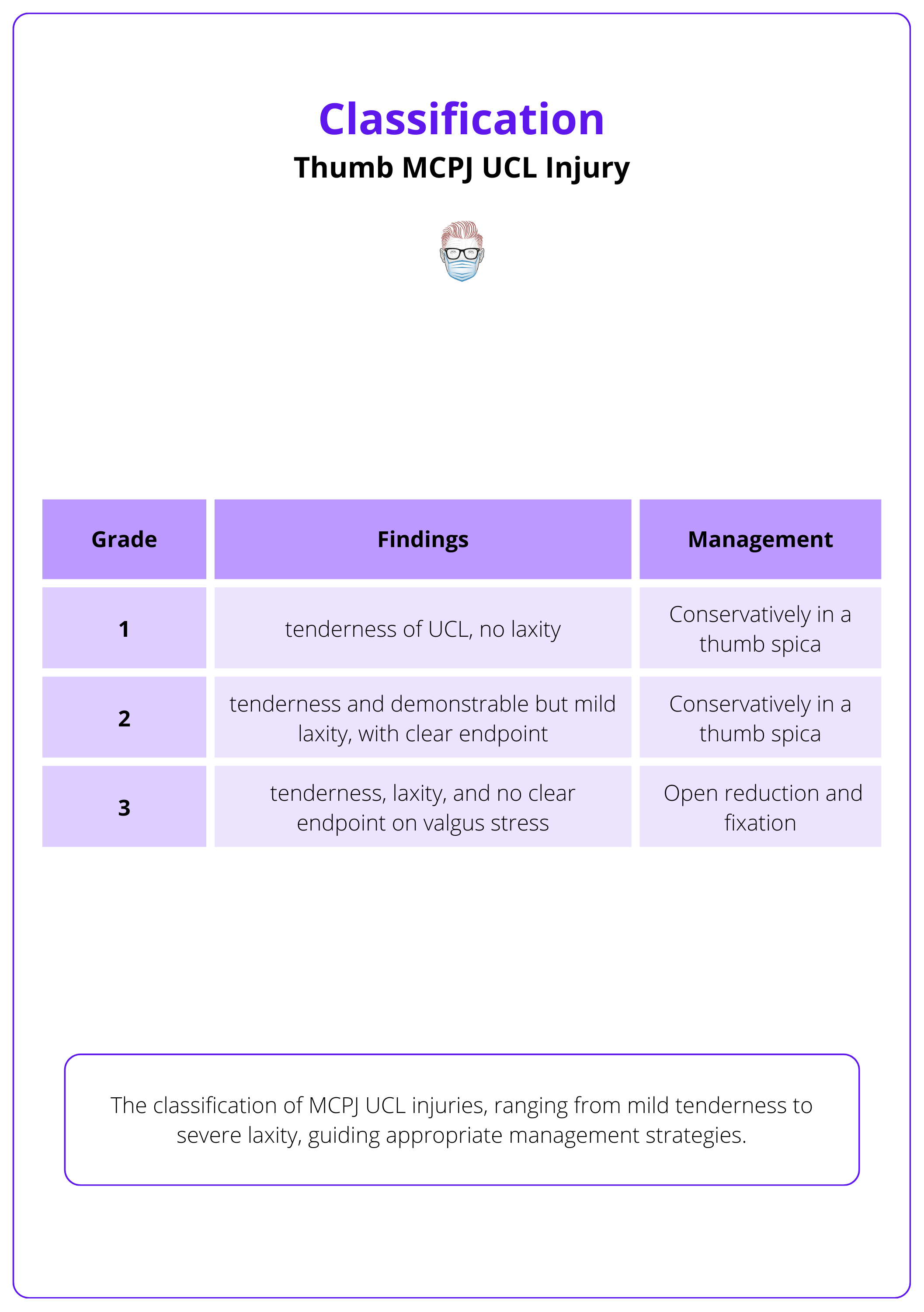 Thumb MCPJ UCL Injury: Thumb Anatomy, Diagnosis & Management