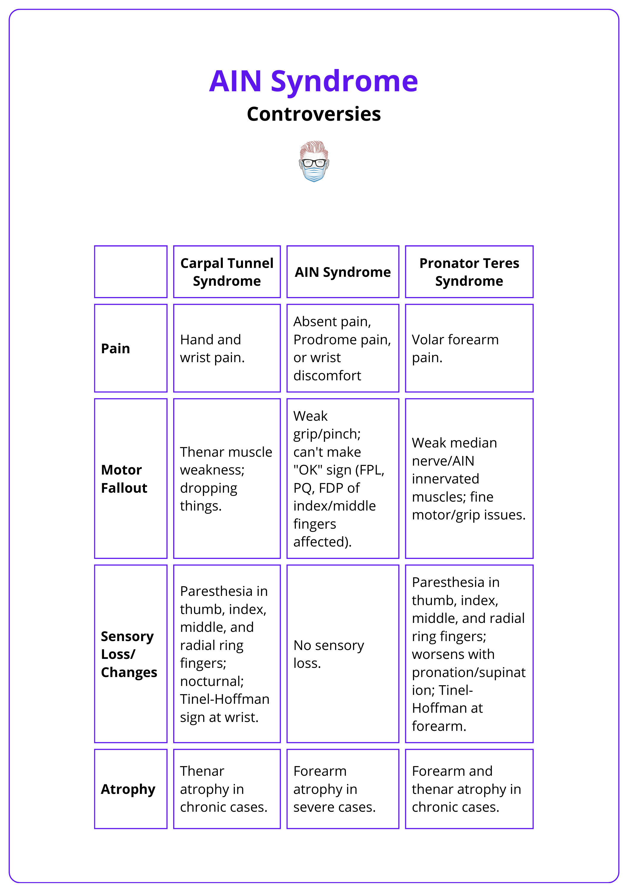 AIN Syndrome: Pathophysiology, Diagnosis, & Treatment
