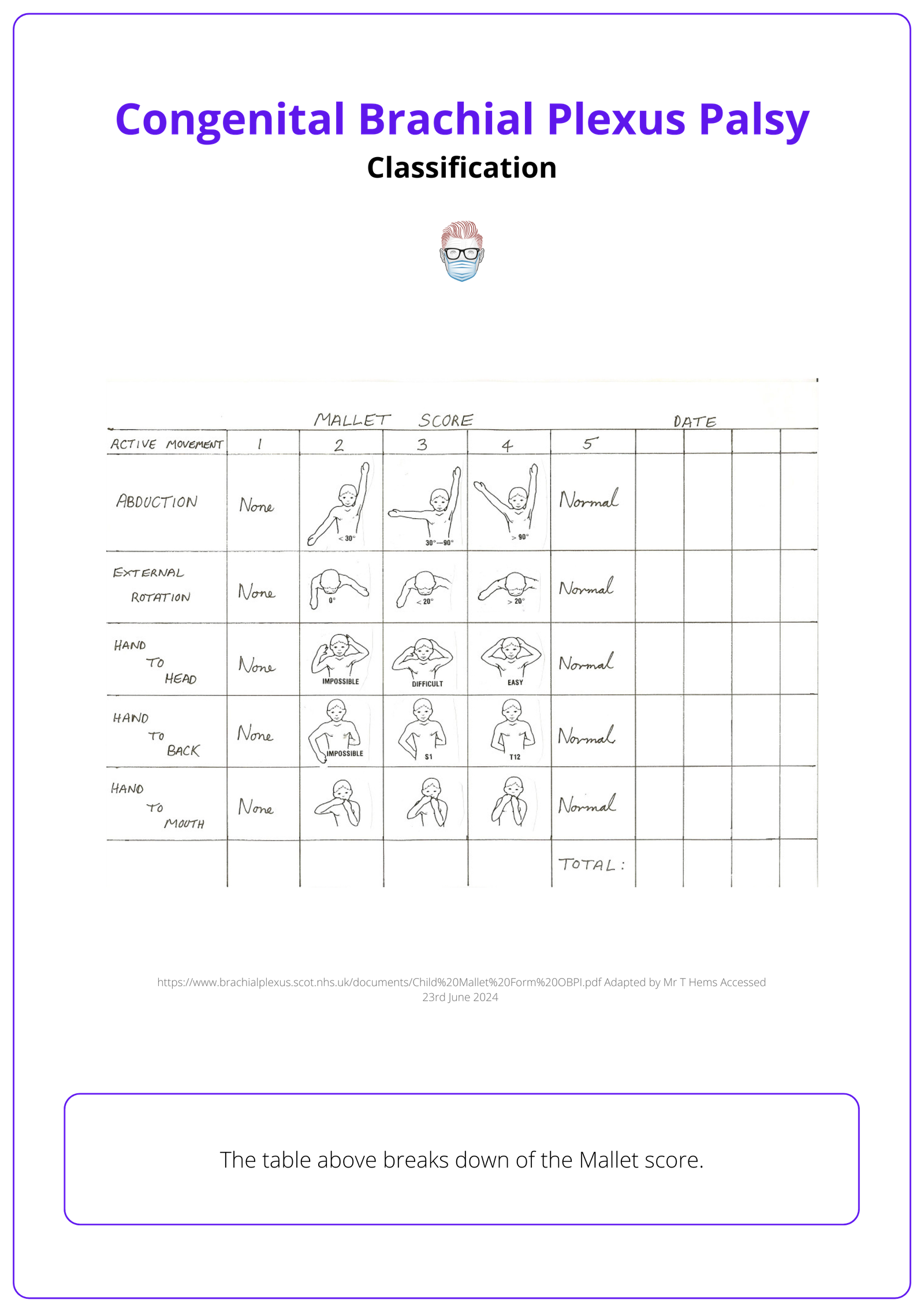 Congenital Brachial Plexus Palsy: Anatomy, Diagnosis, & Treatment
