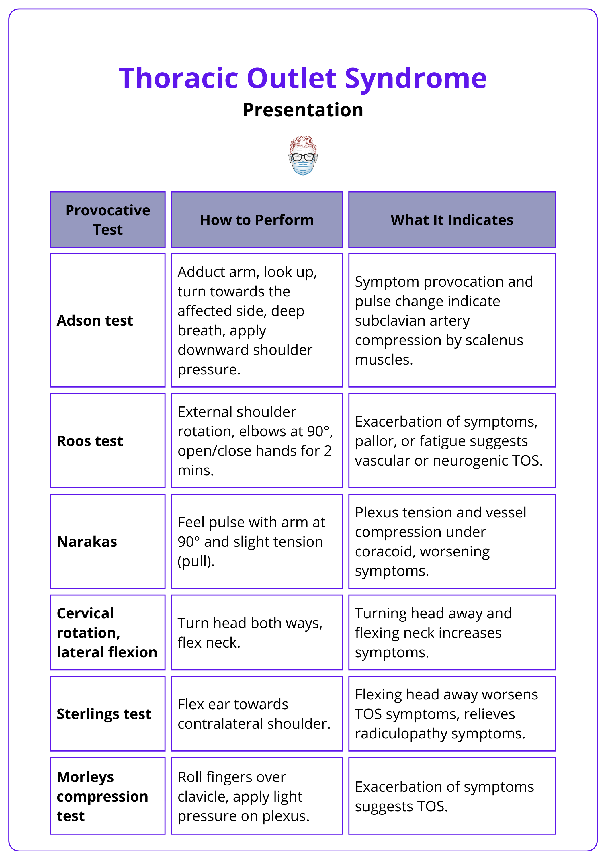 Thoracic Outlet Syndrome (TOS): Aetiology, Presentation, & Management