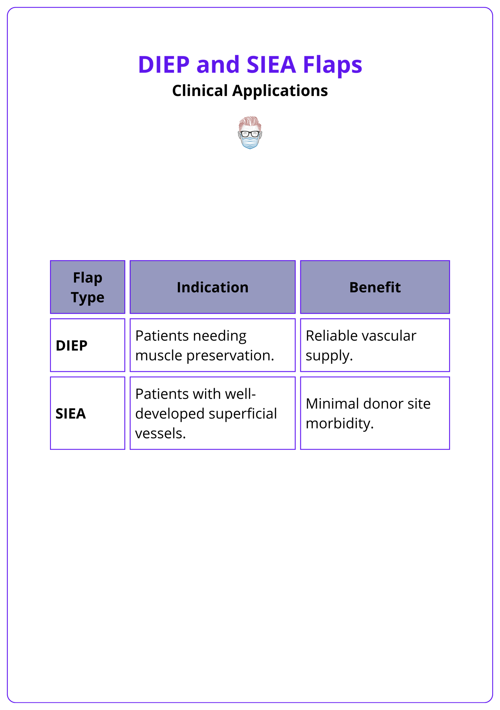 DIEP Flap Reconstruction: Anatomy, Key Surgical Steps, & Complications