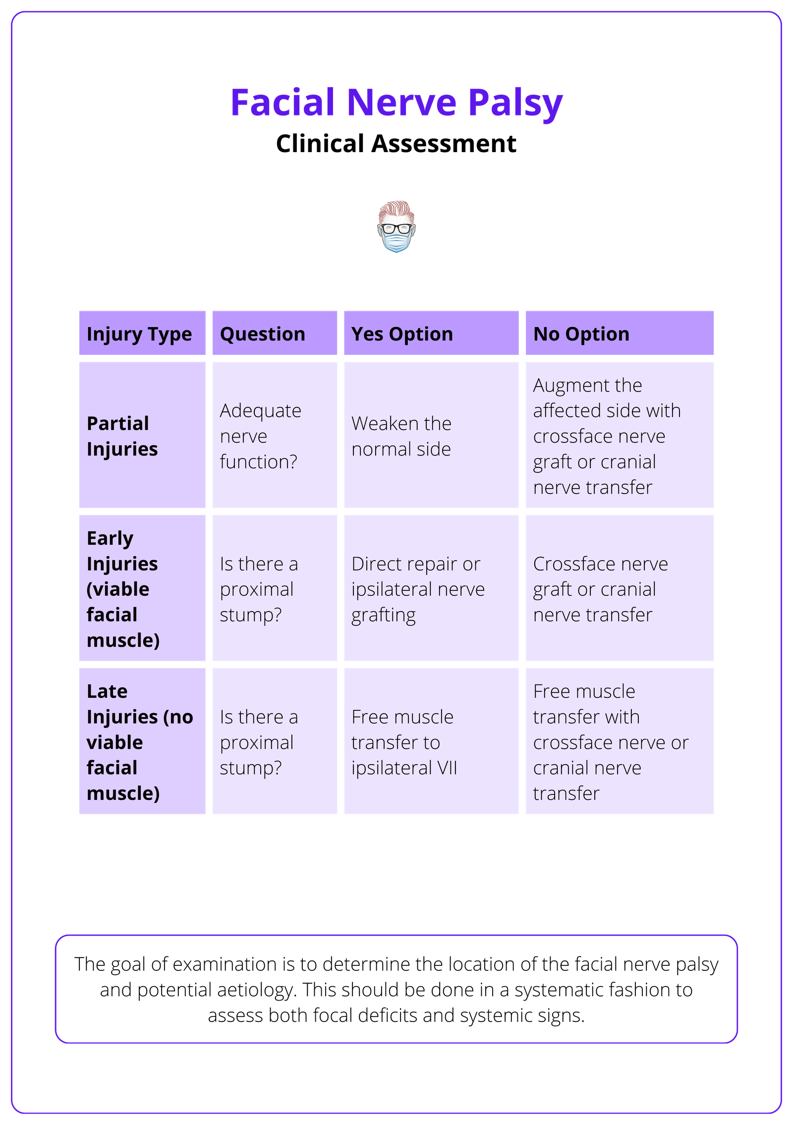 Facial Nerve Palsy:Clinical Assessment, Grading,& Management