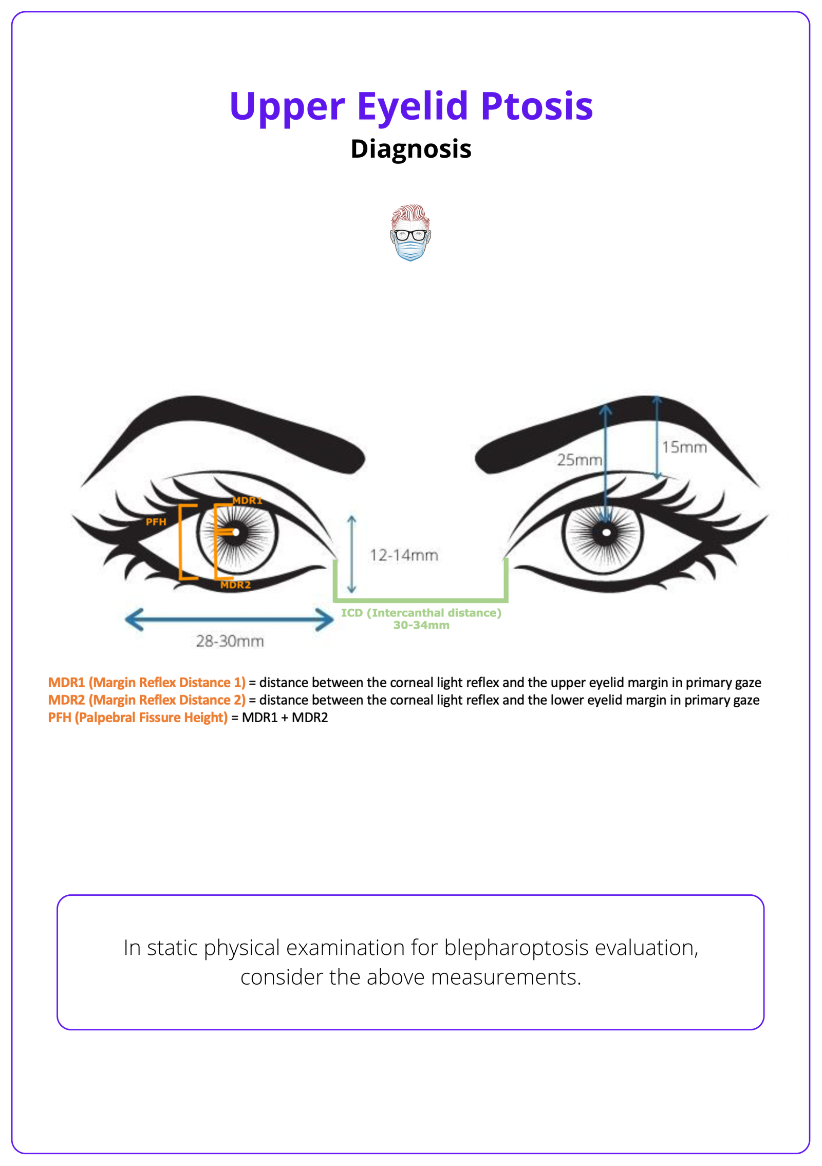Upper Eyelid Ptosis: Classification, Diagnosis & Management