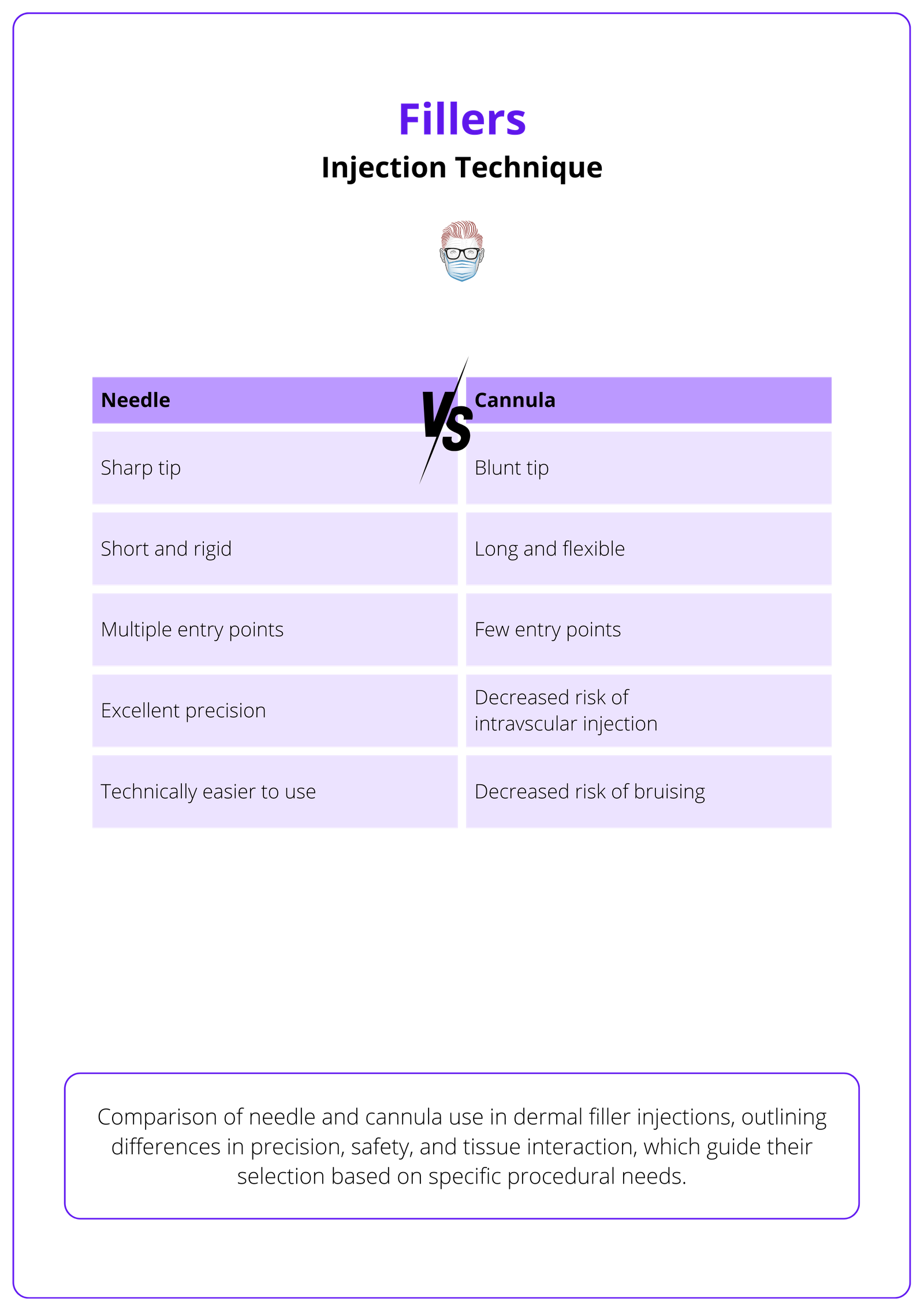 Injectable Fillers: Classification, Indications, & Injection Techniques