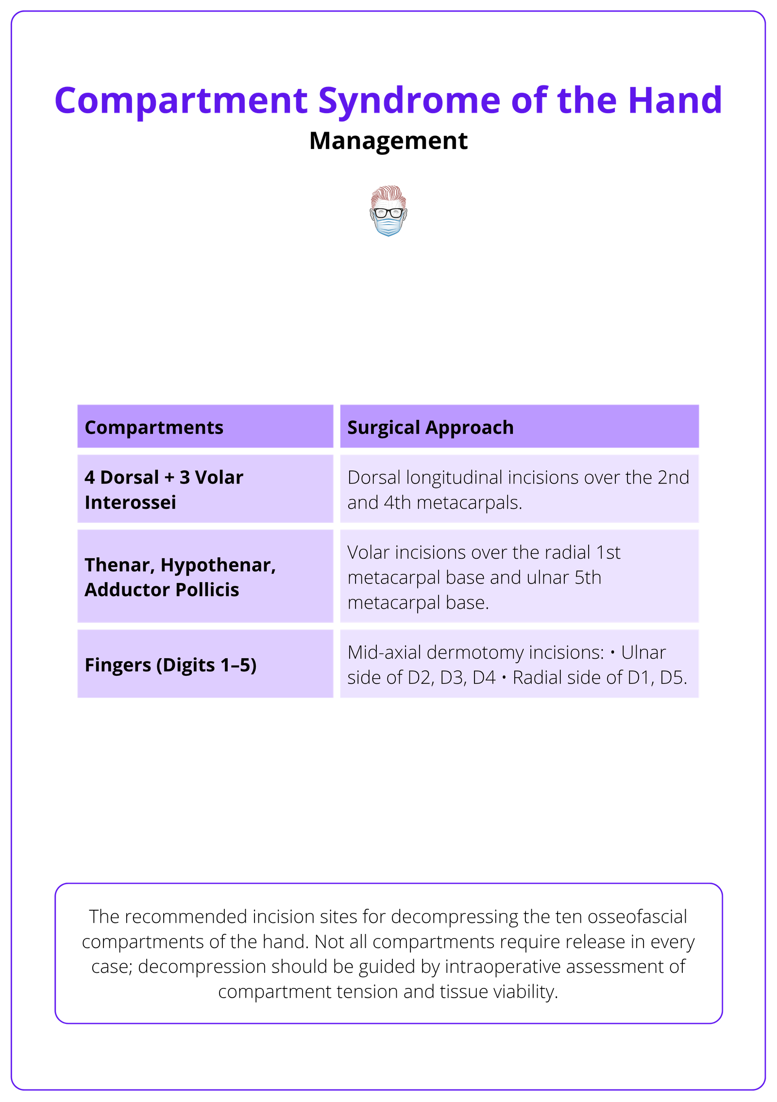 Compartment Syndrome of the Hand: Clinical Assessment, Investigations ...