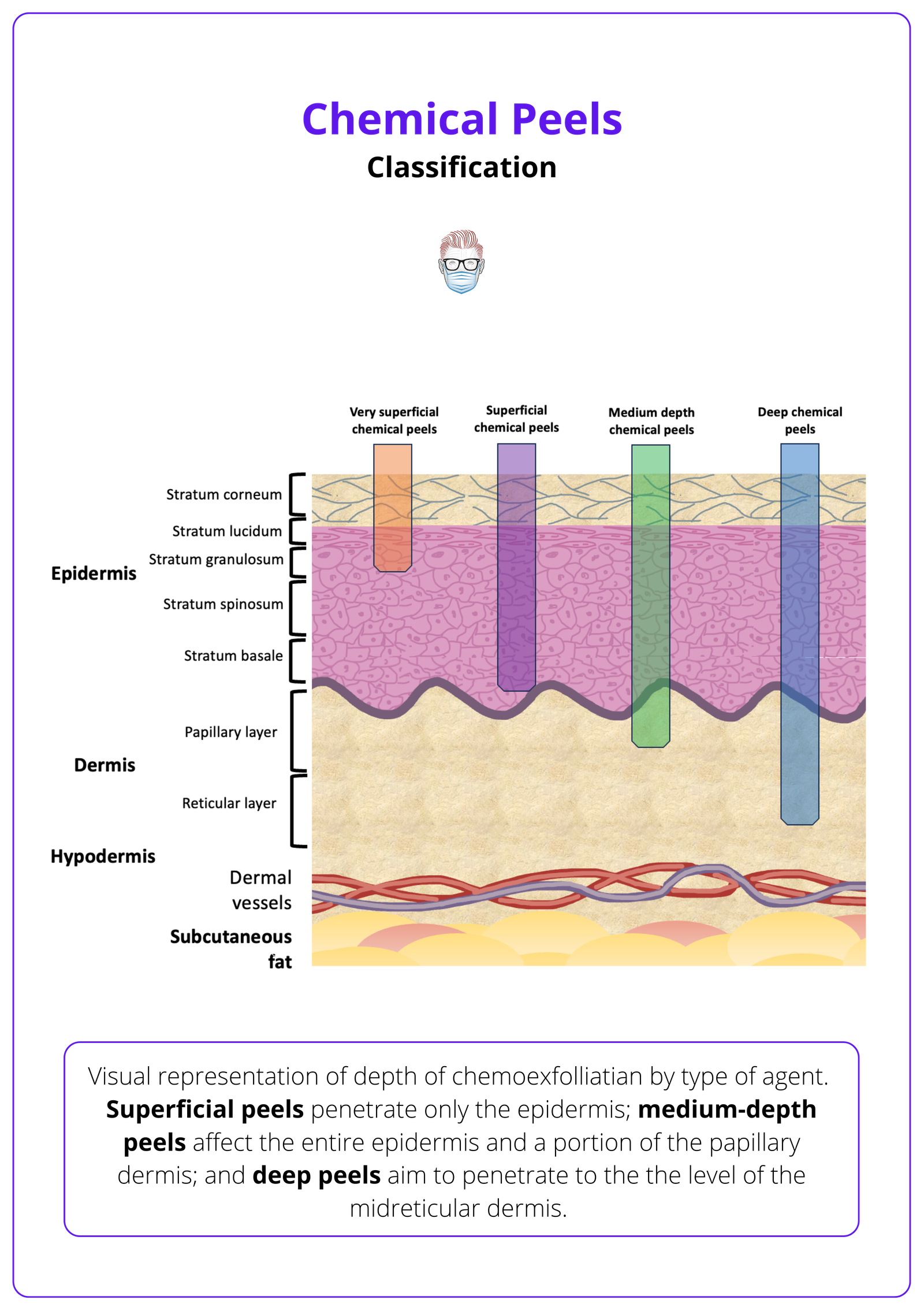 Chemical Peels: Classification, Indications, & Complications