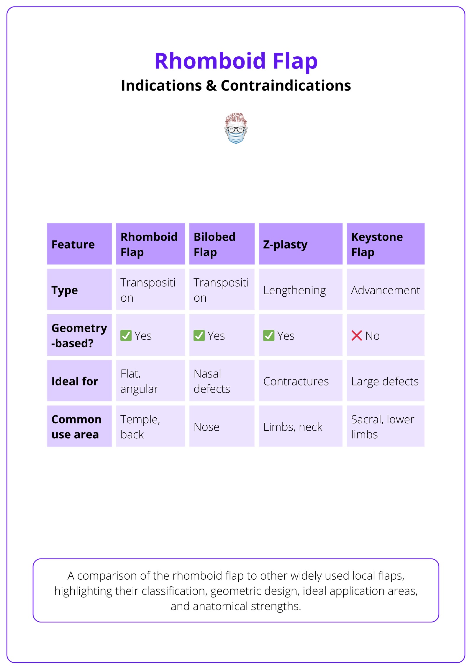 Rhomboid Flap: Design, Surgical Technique, & Complications