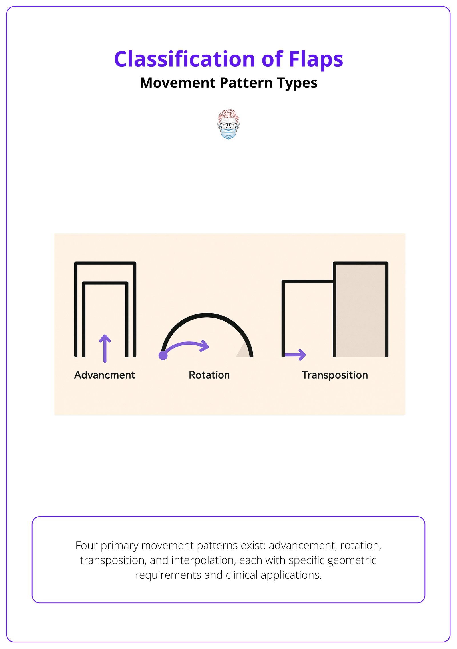 Classification of Flaps: Design Principles, Applications, & Complications