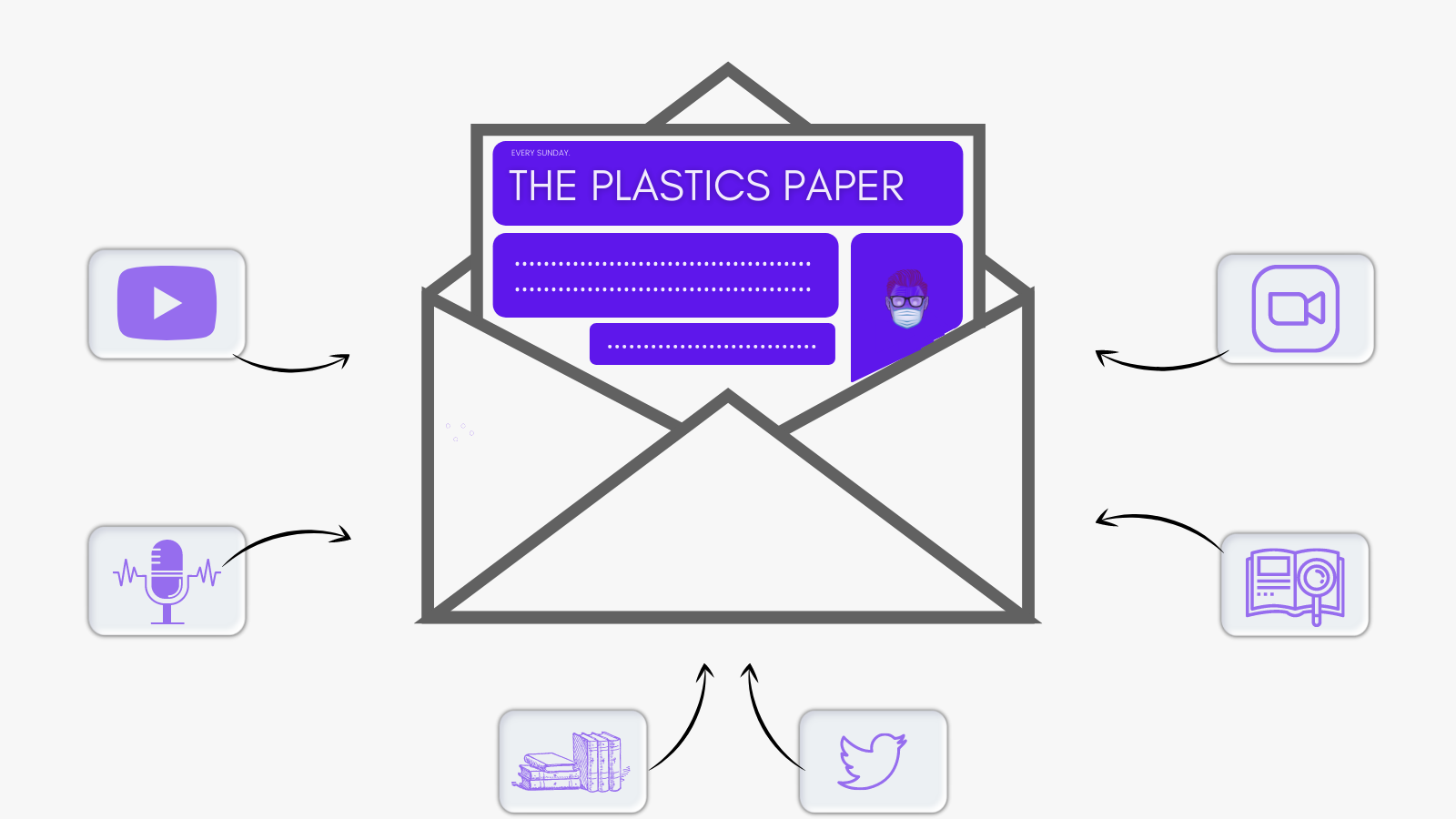 🗞 thePlasticsPaper - celebrating 60,000 users!